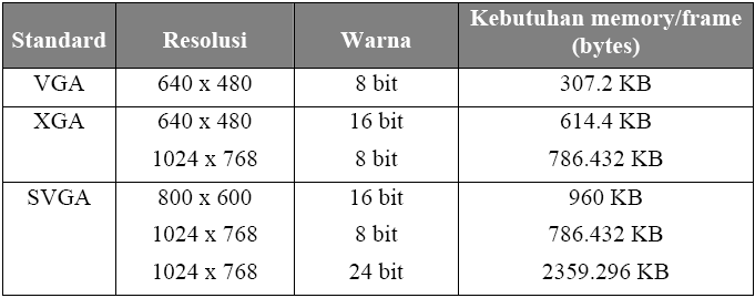 Welcome to Nova Aryono Blog