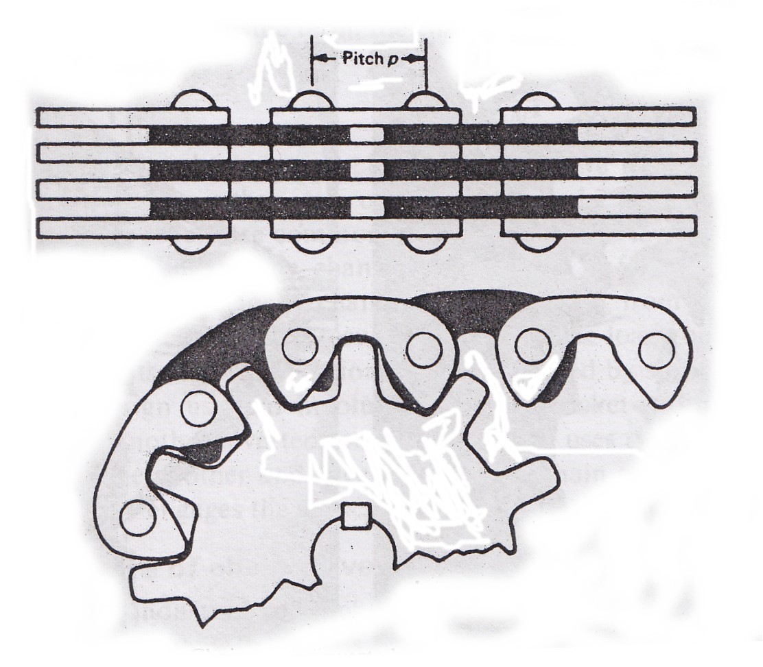Mechanical Engineering Library: TIPE RANTAI