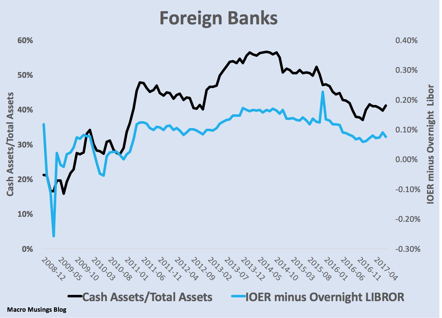 Macro Musings Blog: The IOER Debate Redux