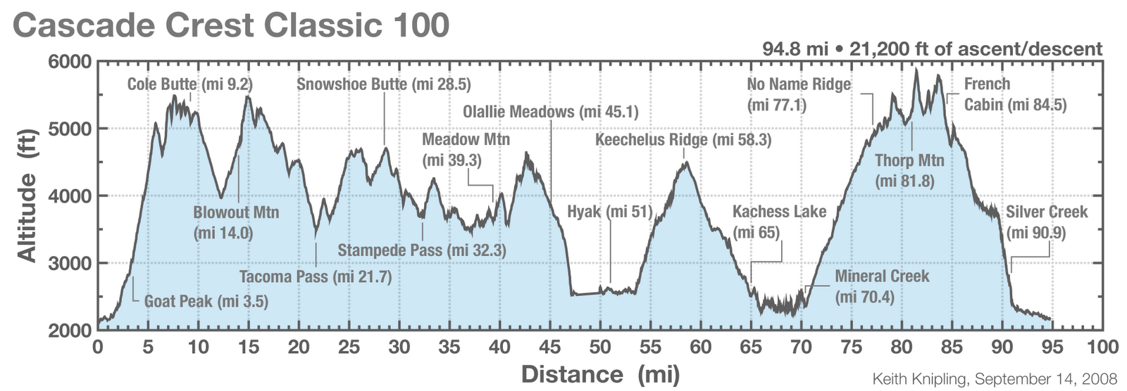 NEO Trail Club News: Cascade Crest 100