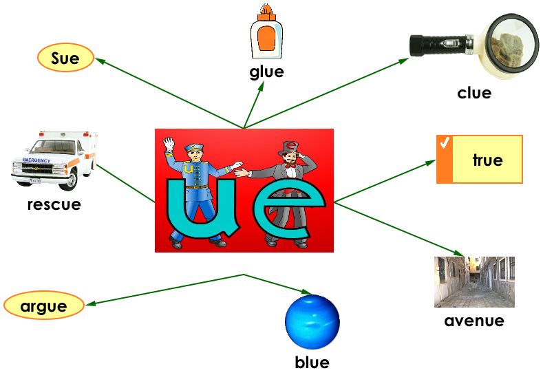 The BD Class Blog: What's Been Going On? - Letterland