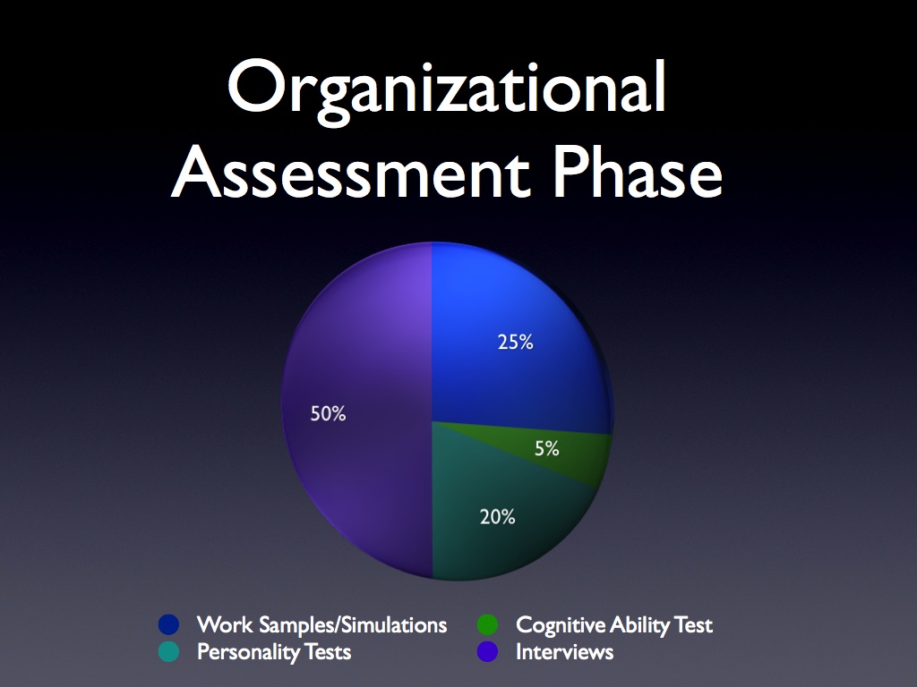 Agile Media Coach/Agile Media Consulting Blog