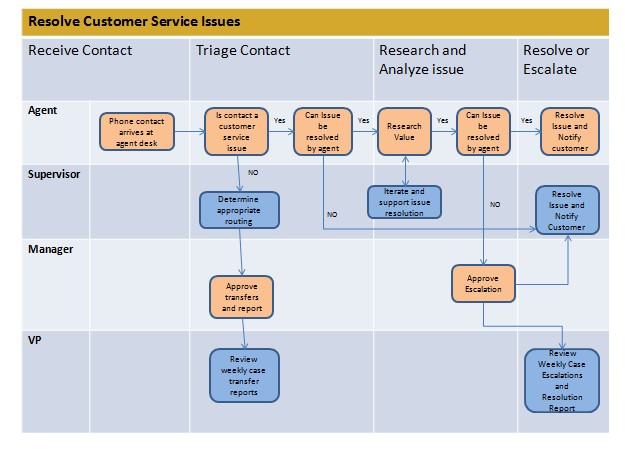 3 Strategies to Optimize Your Call Centre Management Effectiveness ...
