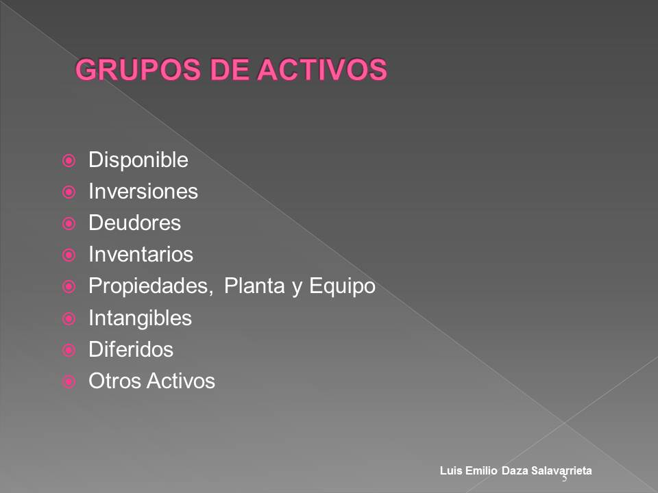 Contabilidad de activos: Grupos de activos