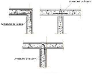Les différents types d’aciers ~ Bâtiment et travaux publics