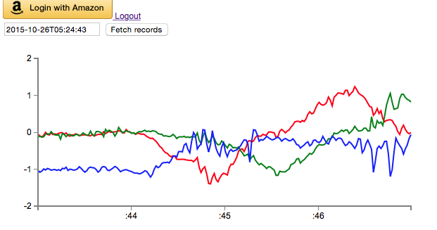 Life in Silicon Valley: Apple Watch Accelerometer displayed!