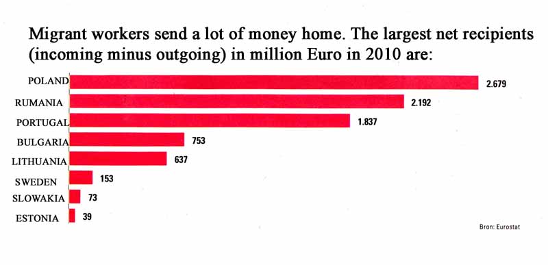 social and political affairs: SOMETHING ABOUT MIGRANT WORKERS TO THE ...