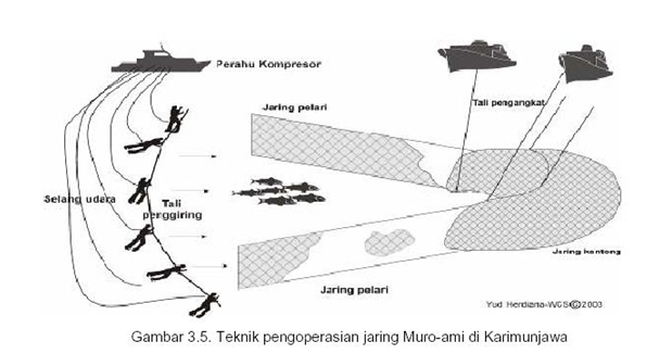 MACAM MACAM ALAT TANGKAP IKAN