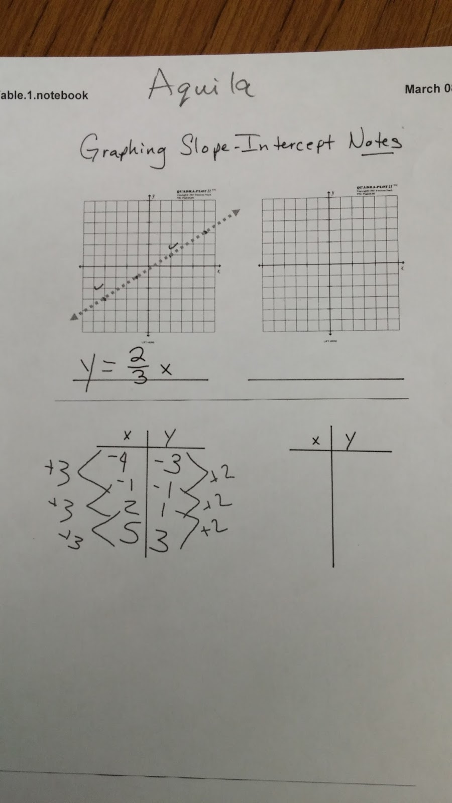 Mrs.Warren - Math on Team Vista: Using Tables to Construct Slope Intercept Mrs.Warren - Math on Team Vista: Using Tables to Construct Slope Intercept