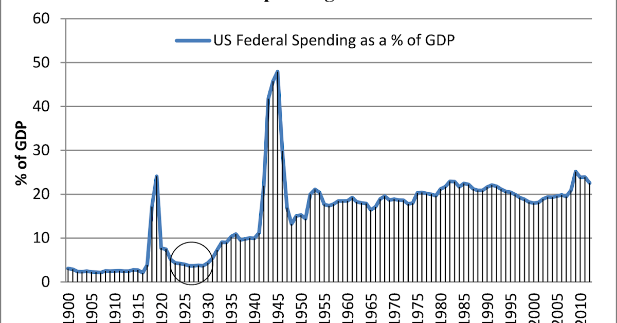Social Democracy for the 21st Century: A Realist Alternative to the ...