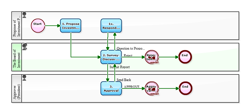 Workflow Sample: September 2013