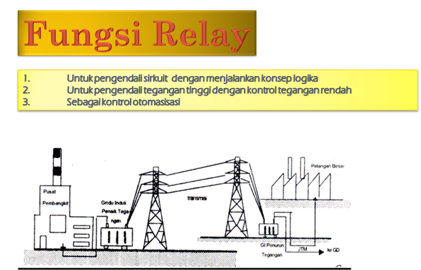 Gunanya Relay, Fungsi relay/gambar relay/belajar relay