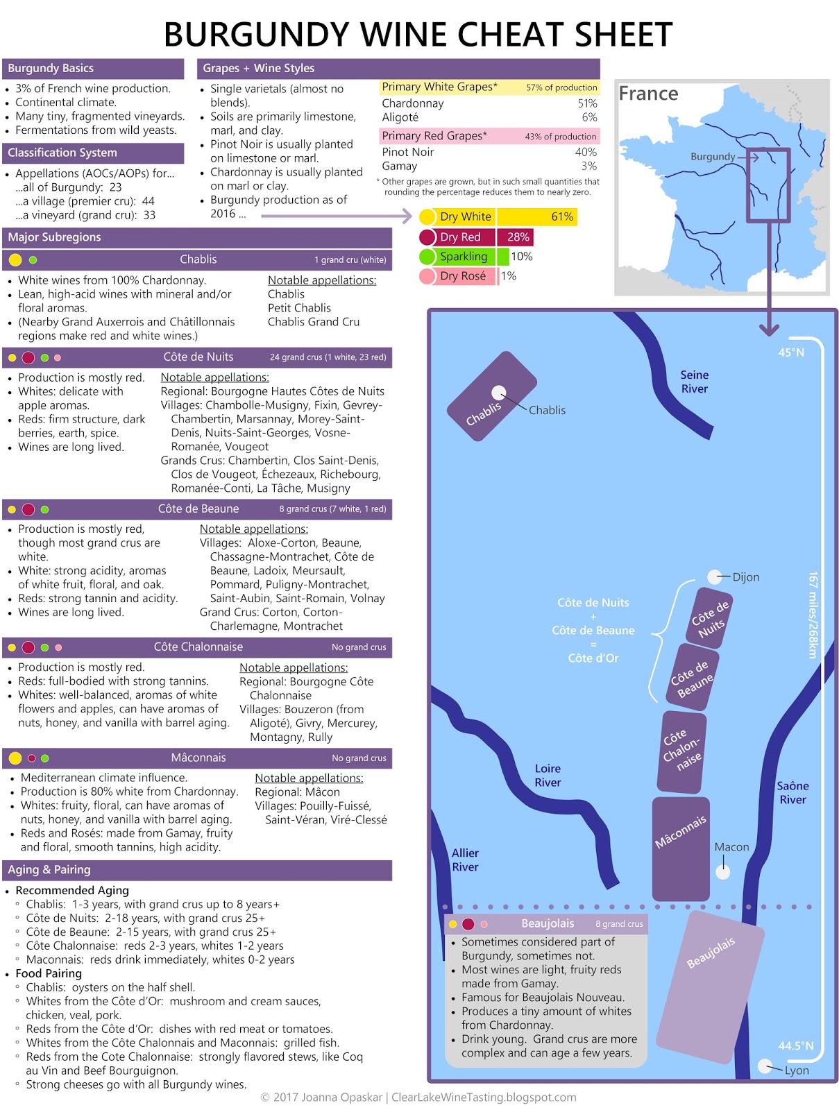 Infographic The Red Wine Cheat Sheet Infographic: A Visual Reference of ...