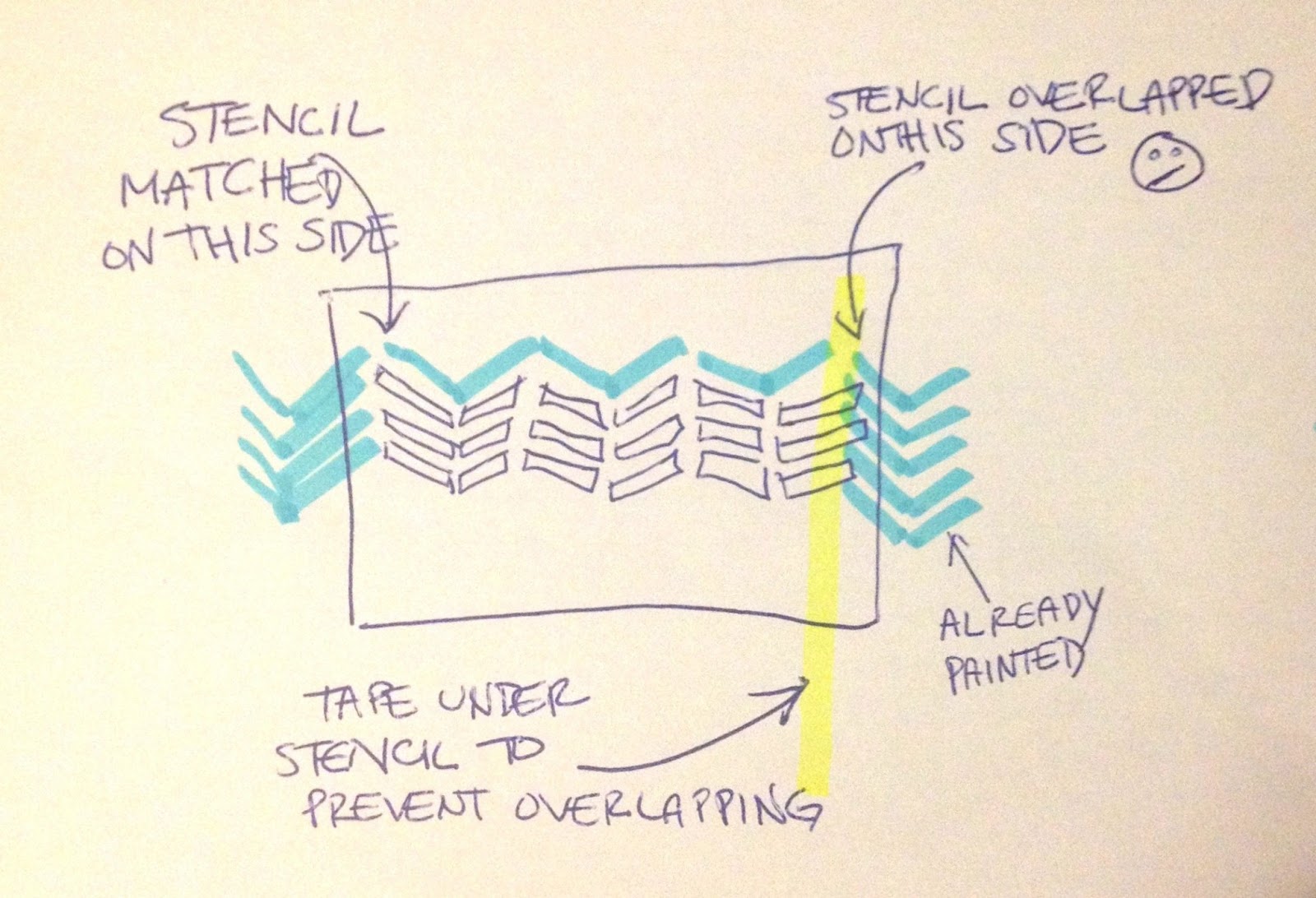 Turned to Design: Royal Design Studio Stencil Review