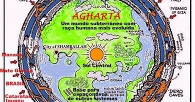 Our Family of the Stars: EL REINO DE AGHARTA, VISTO POR LA FEDERACIÓN ...