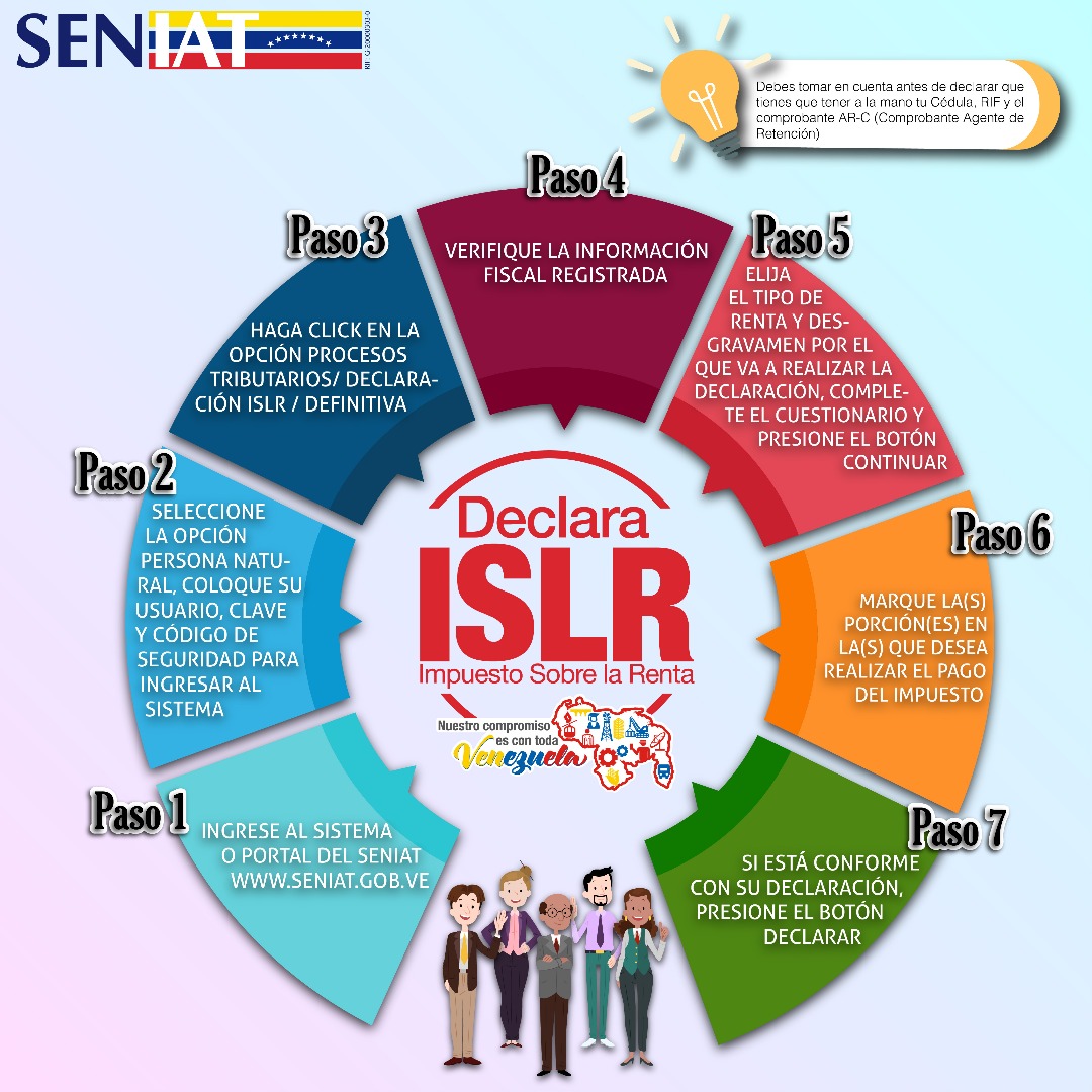 Impuestos sobre la renta en Venezuela: Calculo del Impuesto sobre la renta