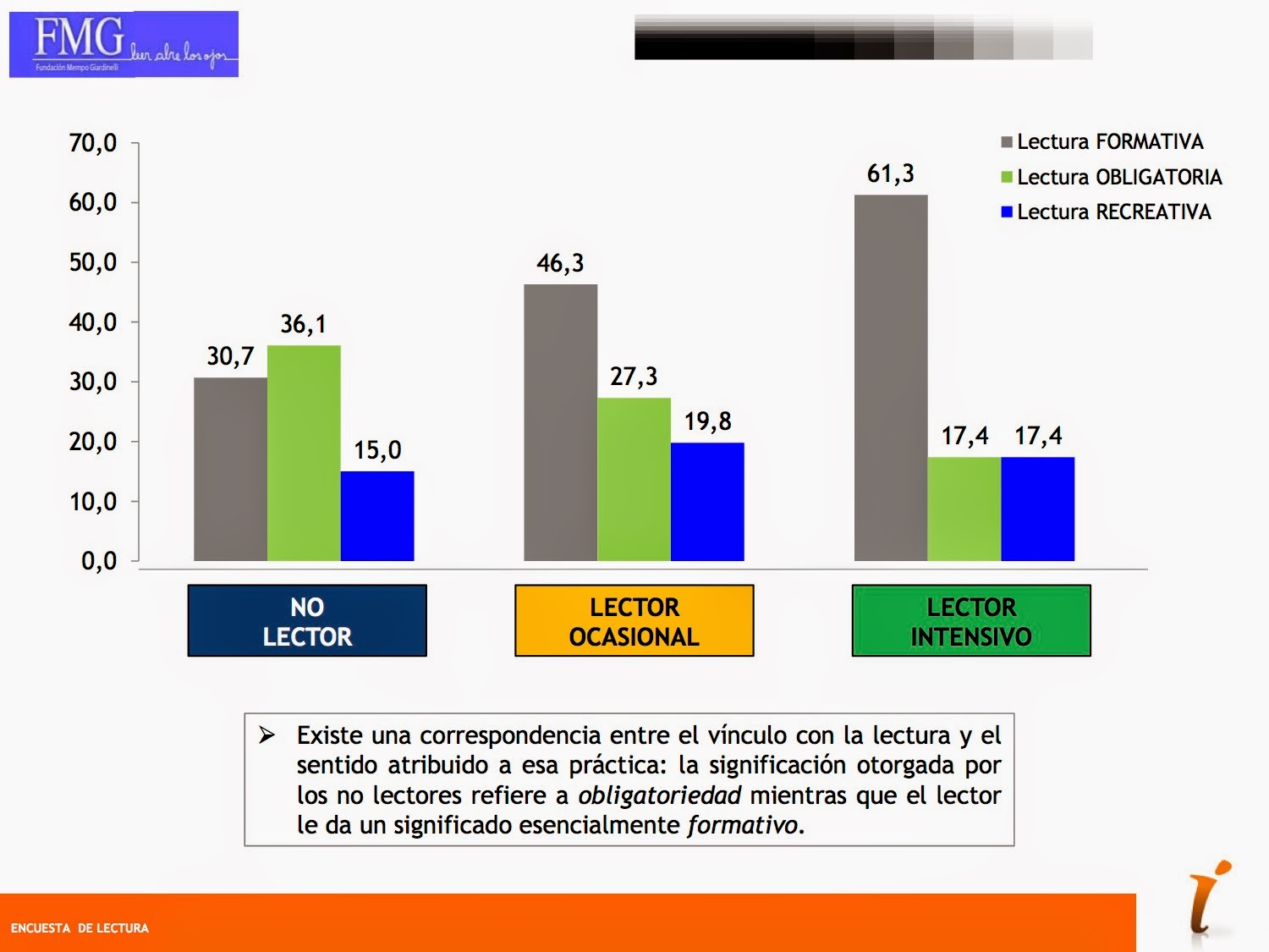 Observatorio de Lectura: NUEVA ENCUESTA: LOS ARGENTINOS Y LA LECTURA