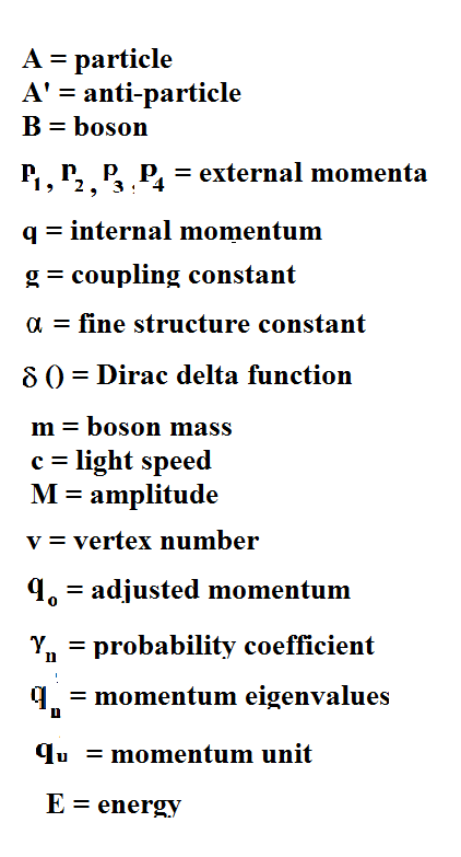 GM Jackson Physics and Mathematics: Re-normalizing Feynman Diagram ...