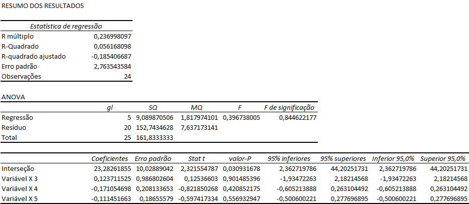 Contabilidade Financeira: Como fazer uma tabela