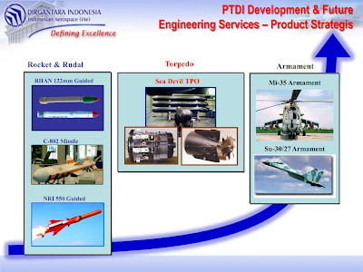 PAPARAN PERANAN PT. DIRGANTARA INDONESIA DALAM PENGEMBANGAN INDUSTRI ...