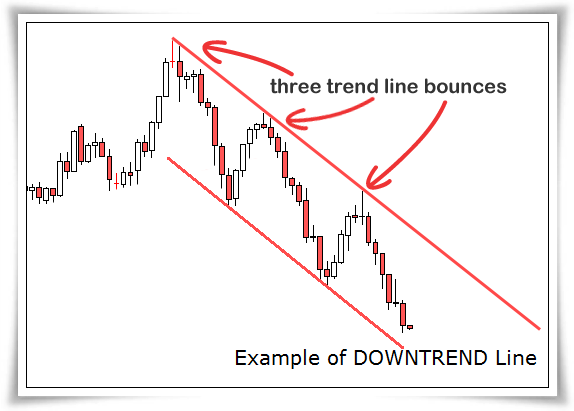 Professional Forex Trading Mentor Online Course | Learn How To Forex ...