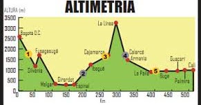 TEMA: 5 ALTIMETRÍA, CURVAS DE NIVEL Y VOLÚMENES