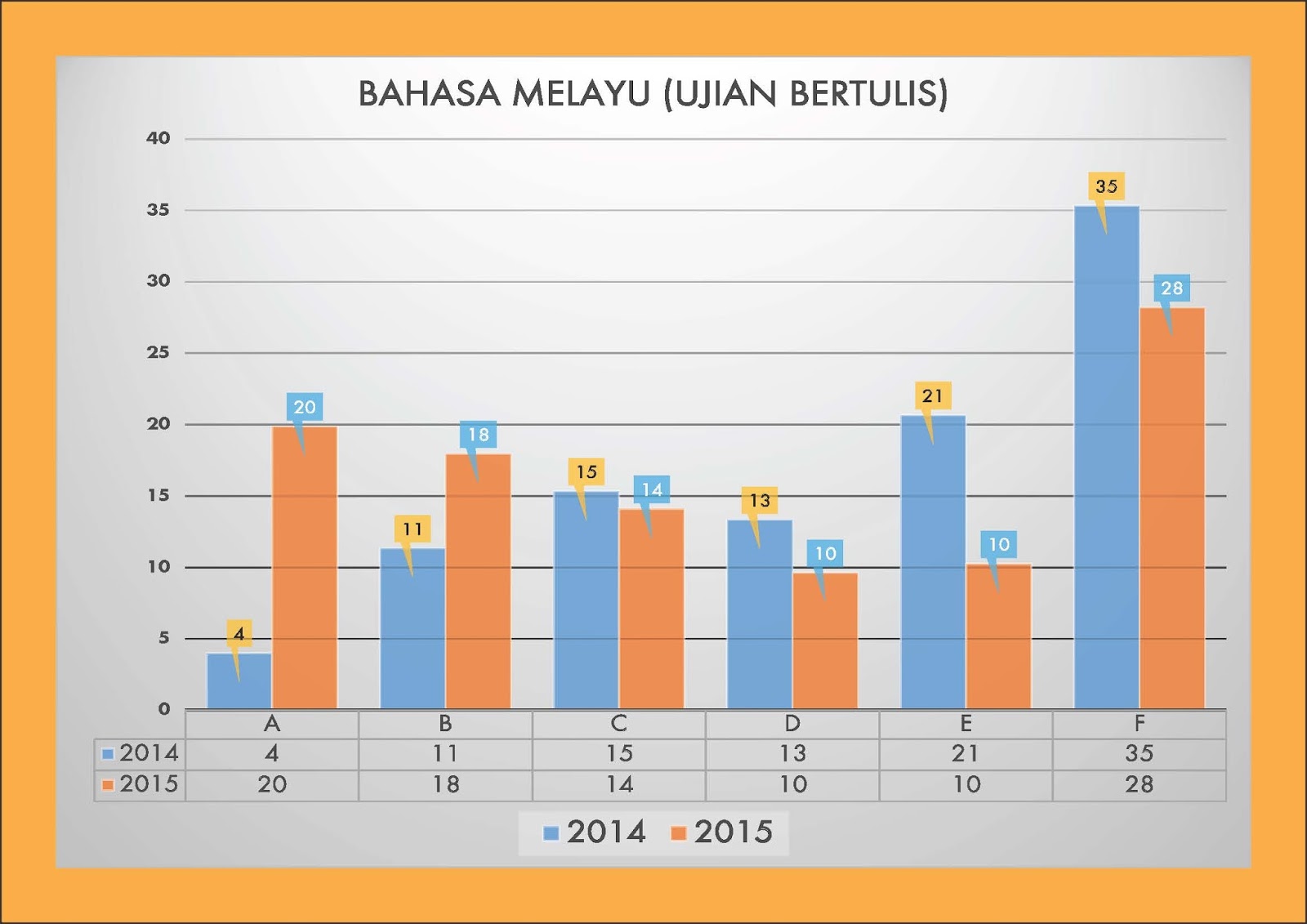 SMK SERI DAMAI: PENCAPAIAN AKADEMIK