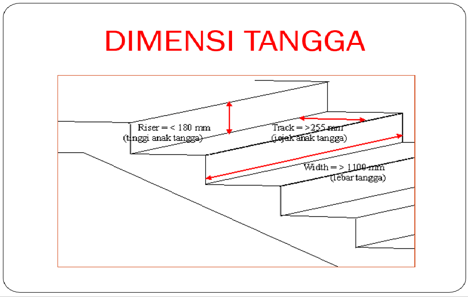 Safety Building ( Passive and Active System ): Tangga Keselamatan..