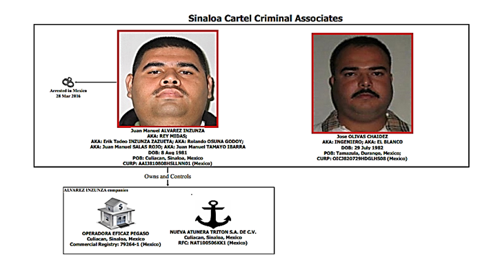 Sinaloa Cartel: Treasury Designates Top Sinaloa Cartel Associates ...