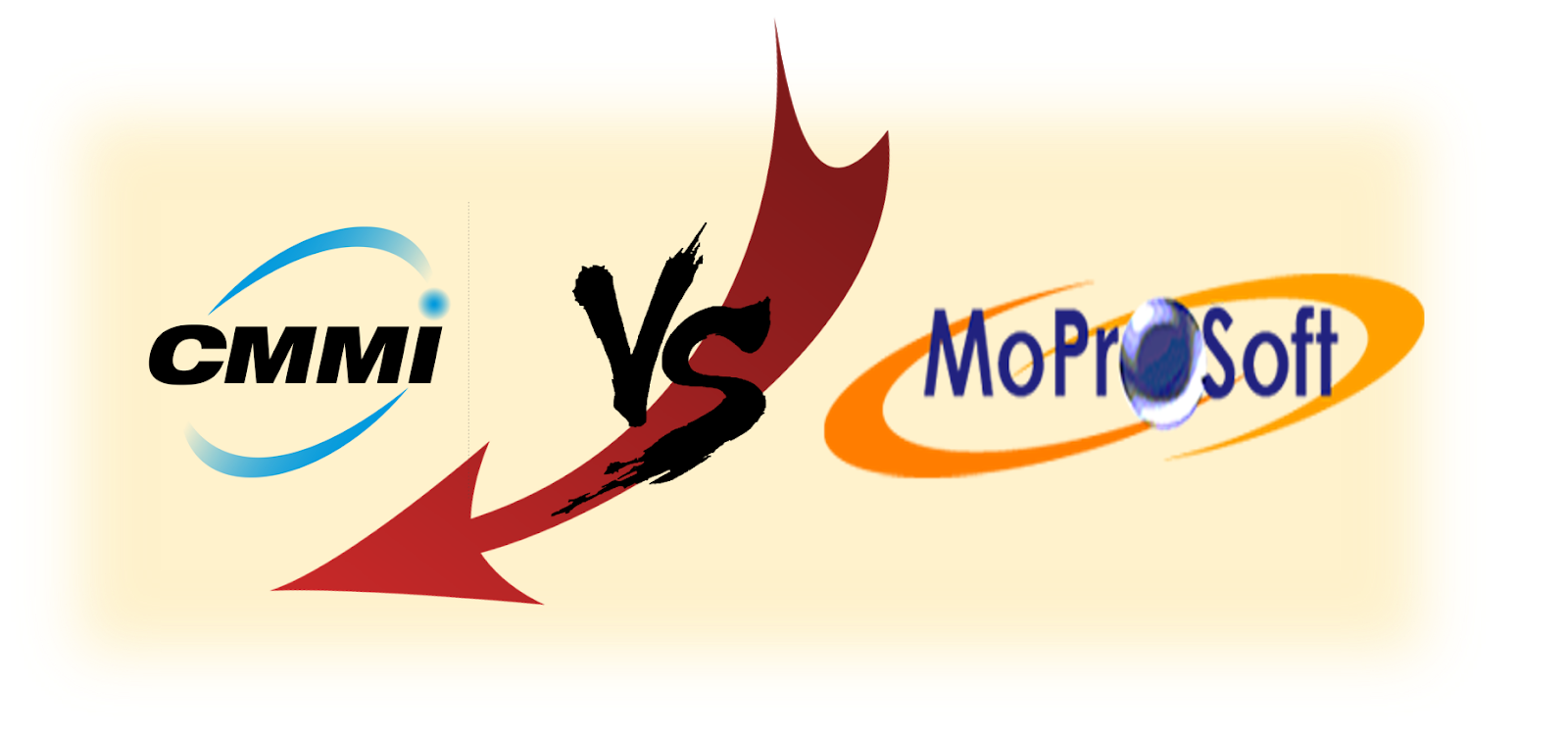 Tecnología Informática: Diferencia entre CMMI Y MOPROSOFT