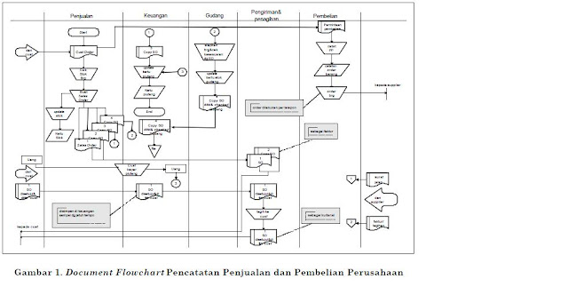 dream weaver . . . .: Siklus Akuntansi Keuangan secara umum