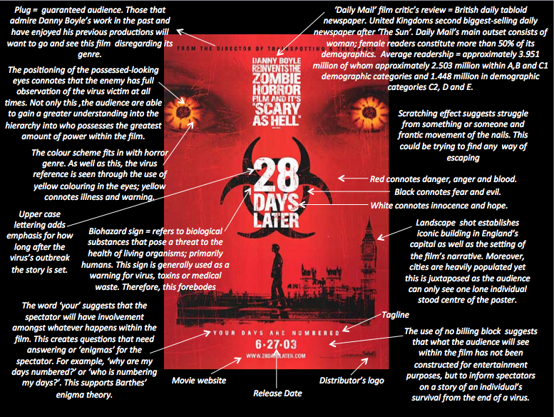 Rosie Lines A-Level Media Studies: Film Poster Analysis