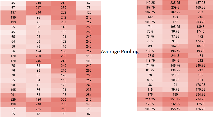 Hello Codings: Convolutional Neural Networks II Hello Codings: Convolutional Neural Networks II