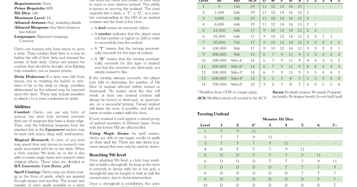 The City of Iron: B/X Essentials: Classes and Equipment: Illustrators and Layout Previews