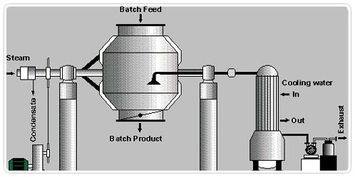 Teknik Pengeringan dan Aplikasinya - Teknik Kimia