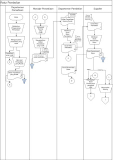 contoh flowchart penjualan - wood scribd indo