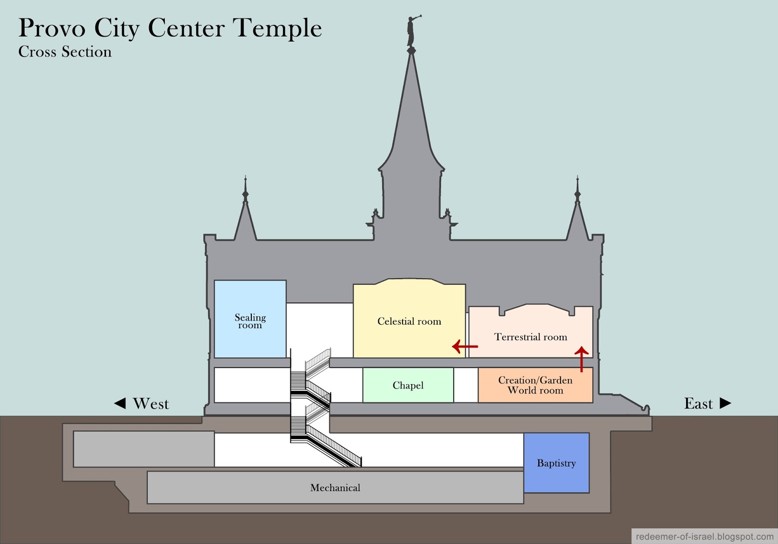 Redeemer of Israel: Interior Architectural Details of the Provo City ...