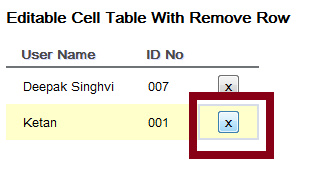 Tech Goodies: GWT Editable Table - CellTable with remove row