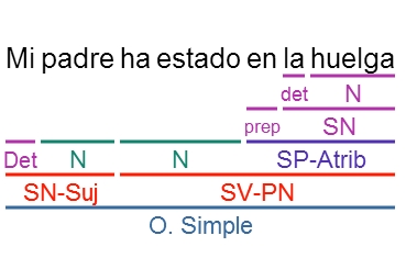 Videoblog Sintaxis Fácil: EJERCICIOS RESUELTOS DE ATRIBUTO