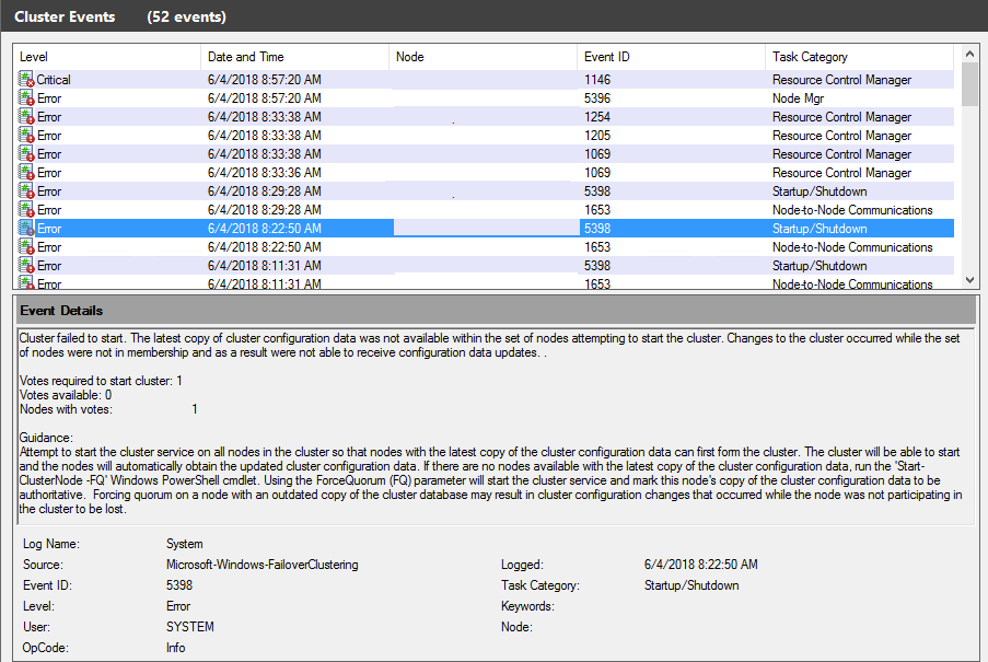 Sql Dba Internals Wsfc Lost Quorum Votes Due To Network Problem