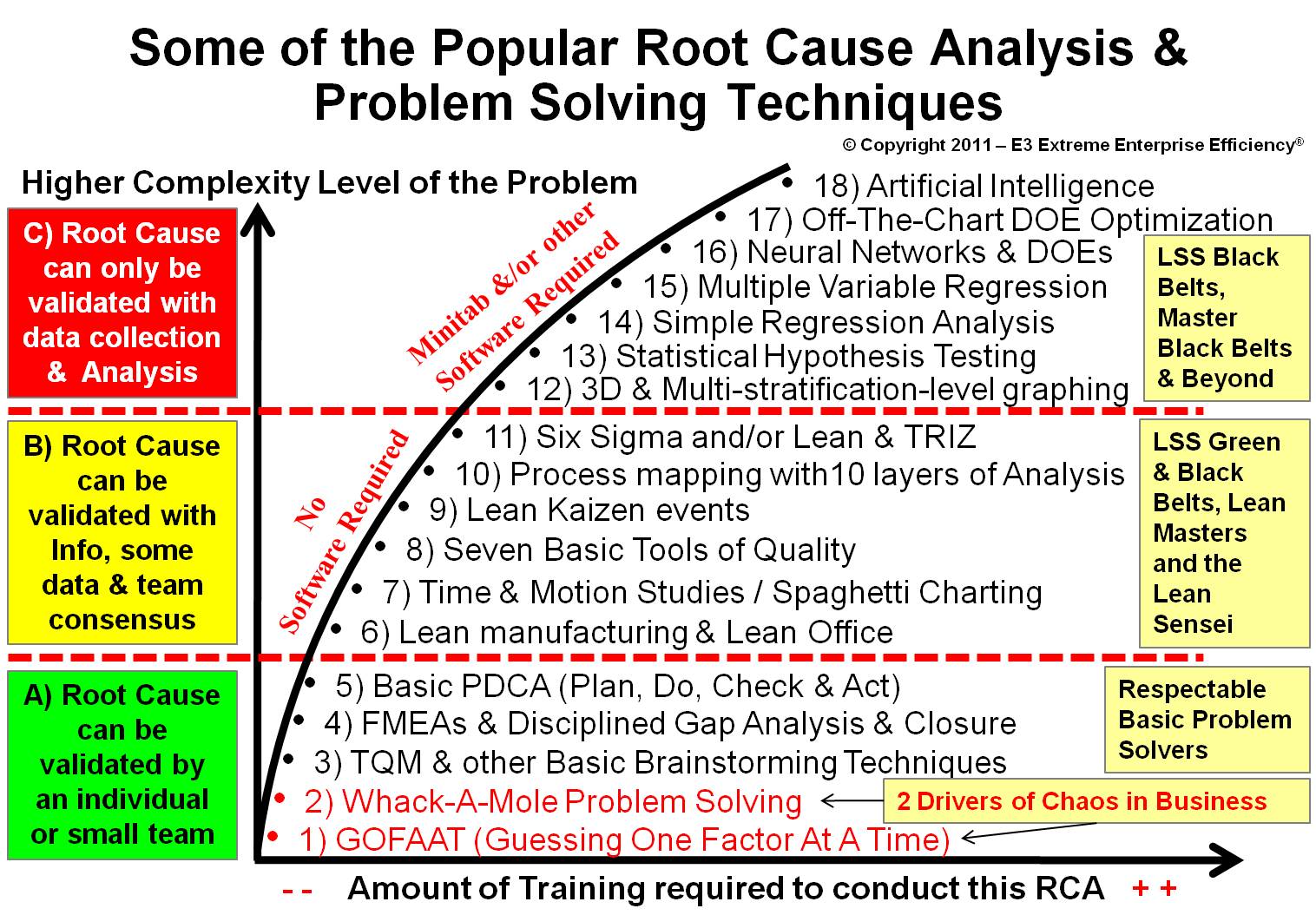 David Patrishkoff s Blog Root Cause Analysis Tools And Techniques david-patrishkoff-s-blog-root-cause-analysis-tools-and-techniques
