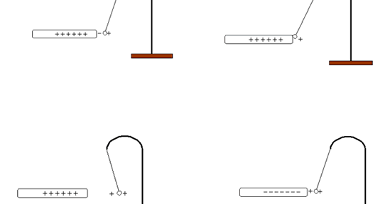 Física- Grupo 5 3ºA: Eletroscópio de pêndulo e folhas