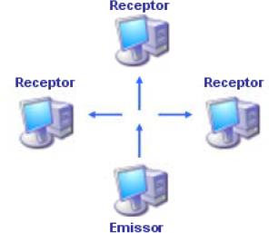 AISE - Tecnologias de Rede: Topologias de Rede Lógica