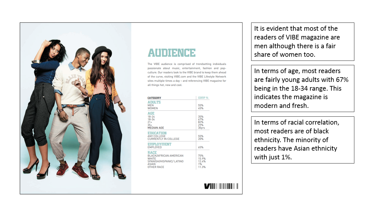 Media Coursework: VIBE Magazine - Press-Pack Analysis