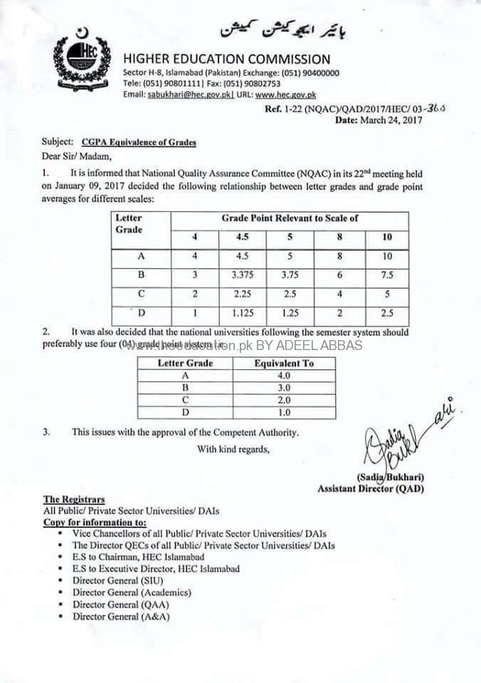 HEC Pakistan Notification Grade/ CGPA Equivalence 2017 - Govt Emerson ...
