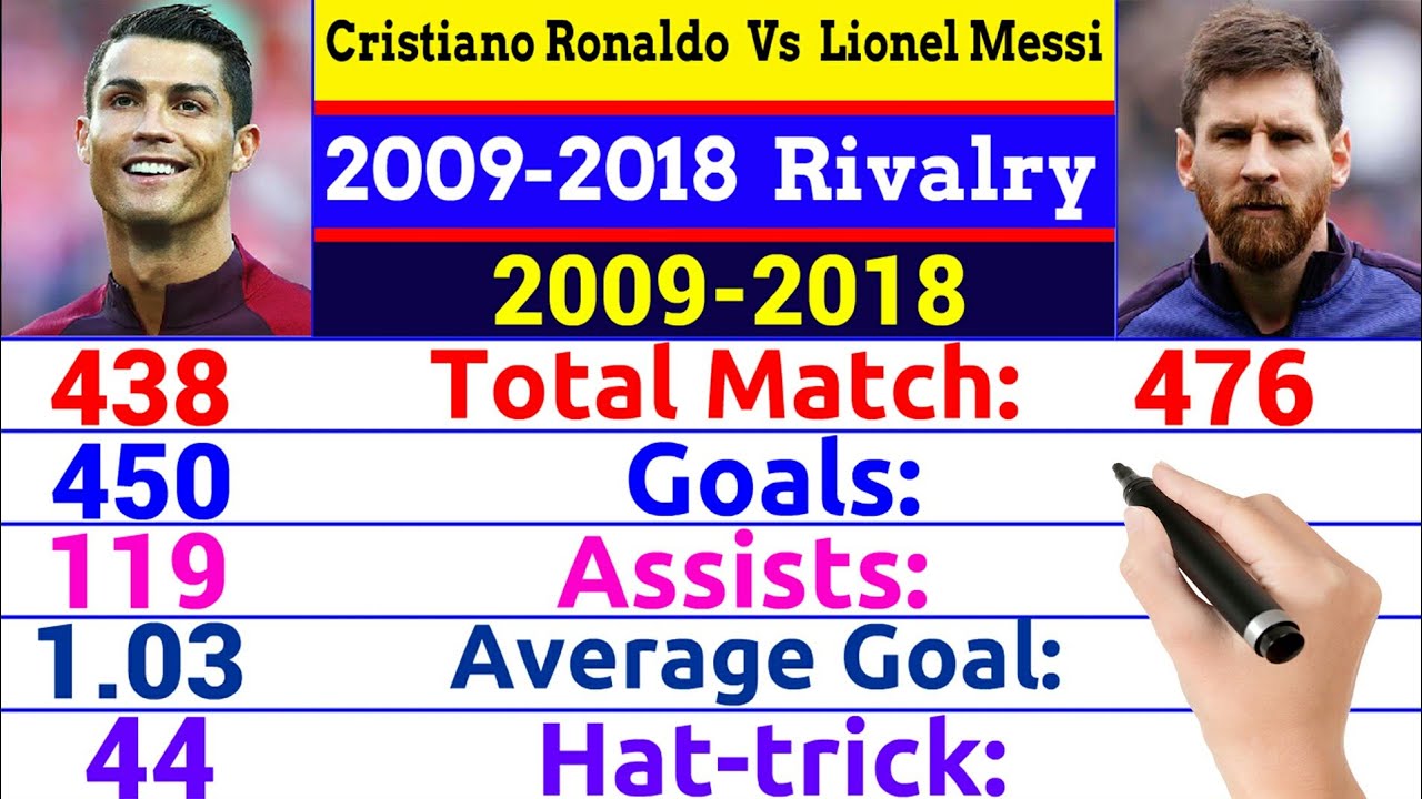 Cristiano Ronaldo vs Lionel Messi 2009 to 2018 Rivalry Comparison as ...
