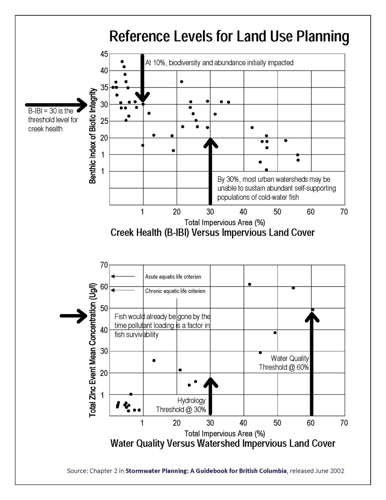 A Science-Based Road Map for Integrated Rainwater Management ...