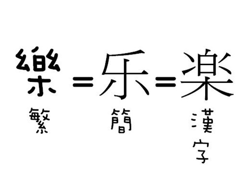 Write and Imagine: Breve História dos Ideogramas Chineses