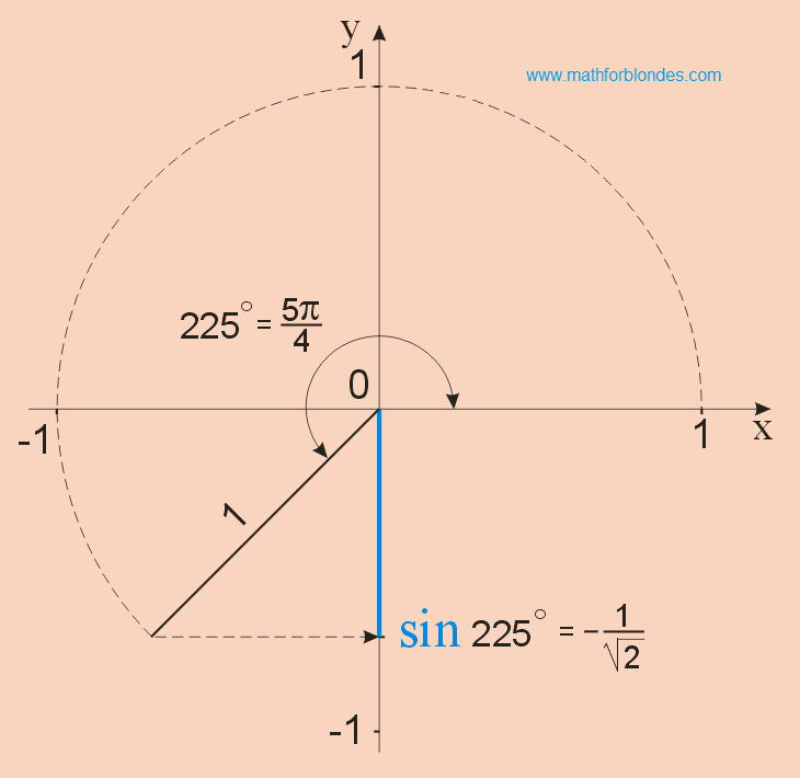 Mathematics For Blondes: The sine values