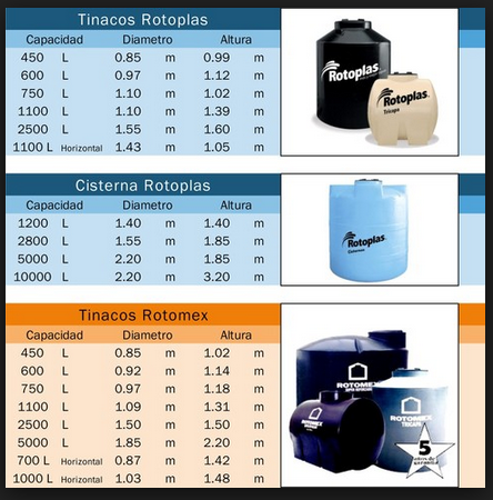 instalaciones en los edificios : TINACOS.